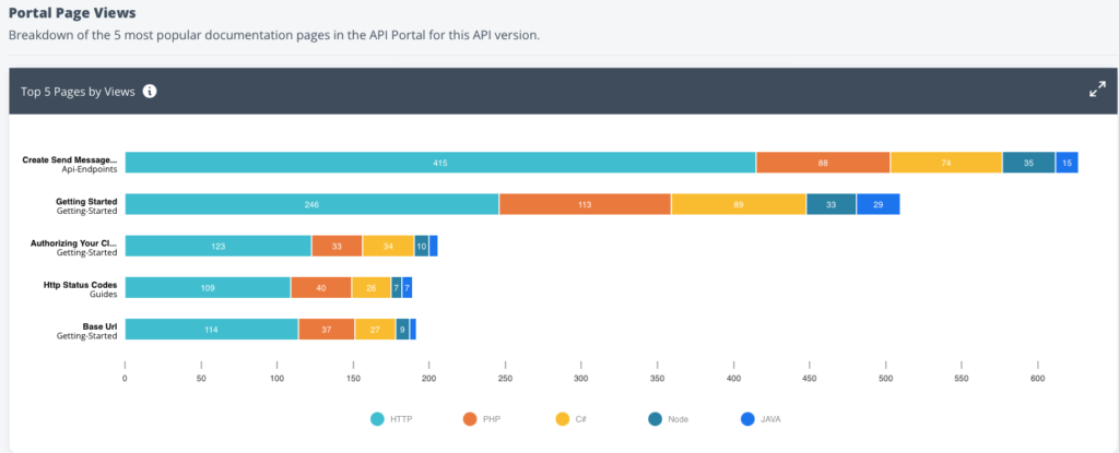 Introducing API Developer Experience Analytics